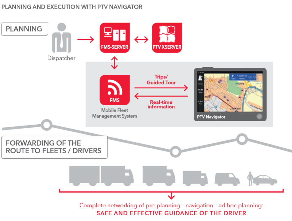 PTV Navigator for Android – now in Google Play – PTV xServer Blog