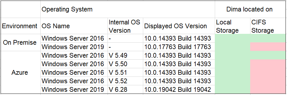 PTV xServer API version 1 – Technical Note – PTV xServer Blog